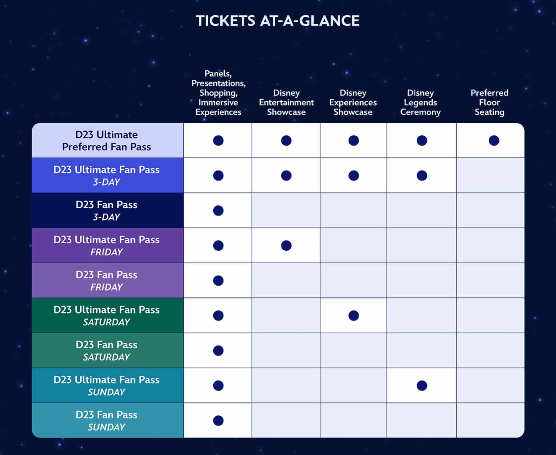 The Ultimate Disney Fan Event: D23 Expo 2024 - Park Savers